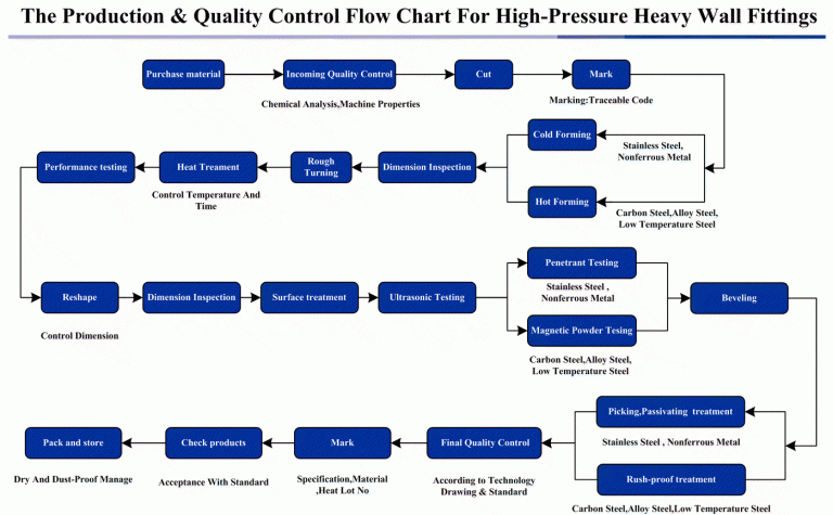 Haihao Group,Quality